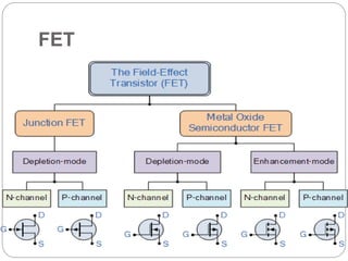 FET | PPT