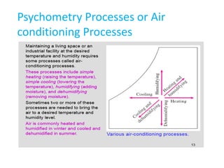 Psychometry Processes or Air conditioning Processes | PPT