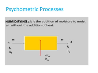 Psychometry Processes or Air conditioning Processes | PPT