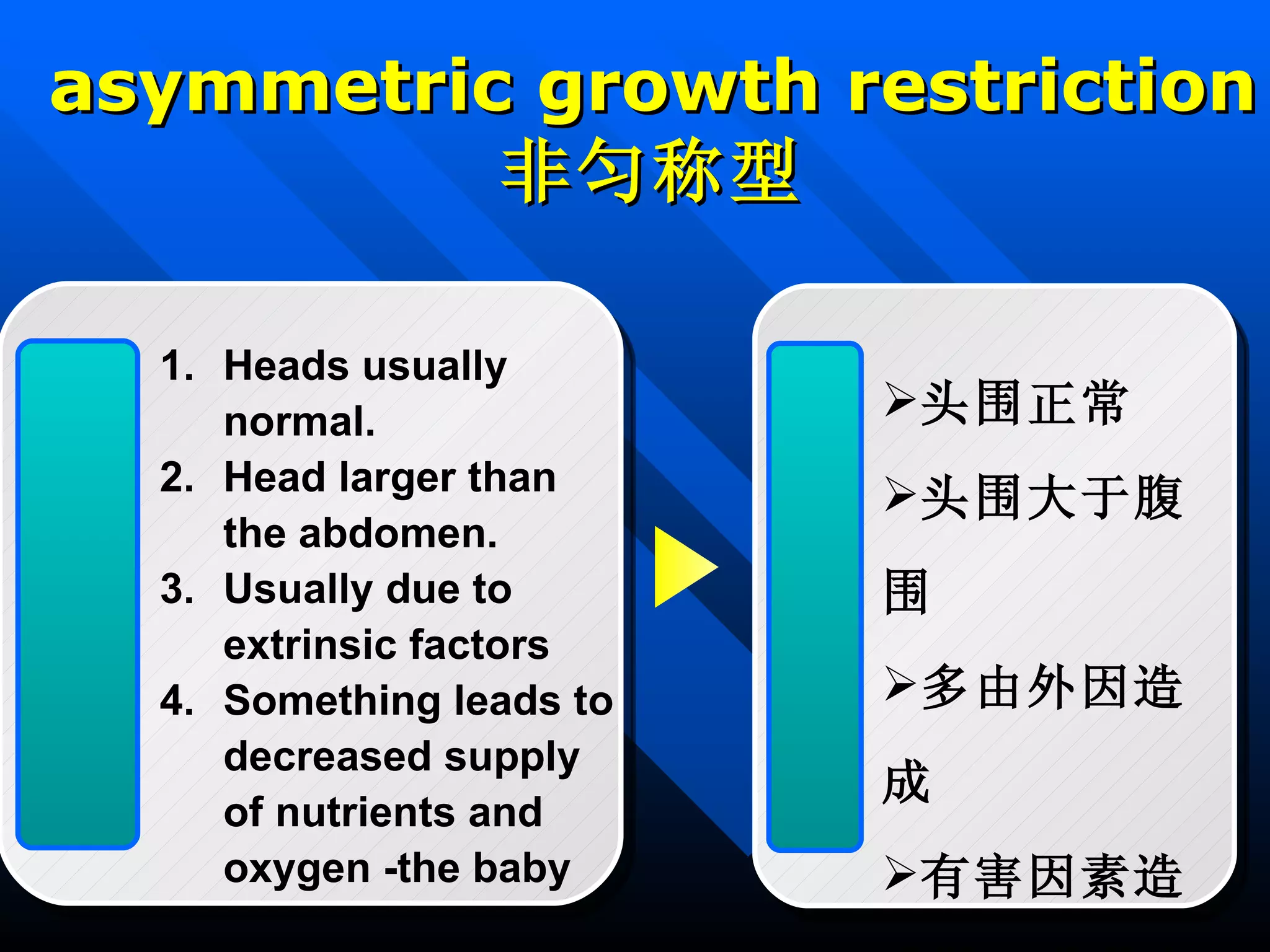 Fetal Growth Restriction(Fgr)改 | PPT