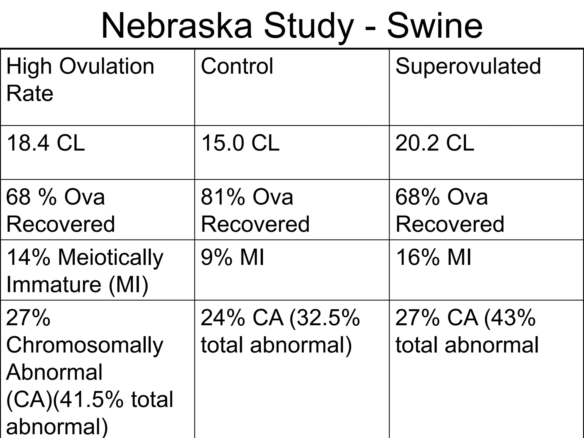 Fetal to Neonatal Transition extrauterine | PPT
