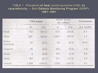 Fetal alkohol syndrom | PPT