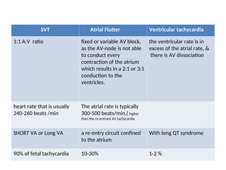 fetal arrhythmia diagnosis and management | PPT