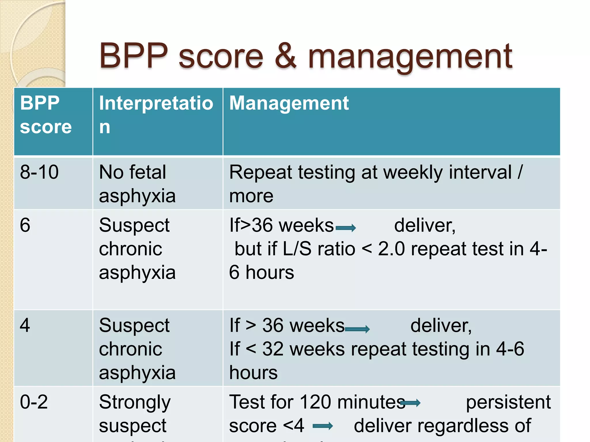 biophysical assessment of fetus | PPTX