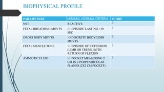 antenatal assessment of Fetal wellbeing | PPTX