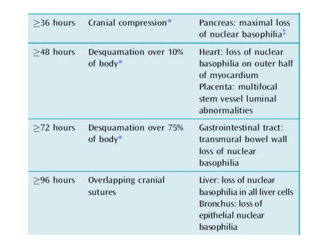 Fetal autopsy | PPTX