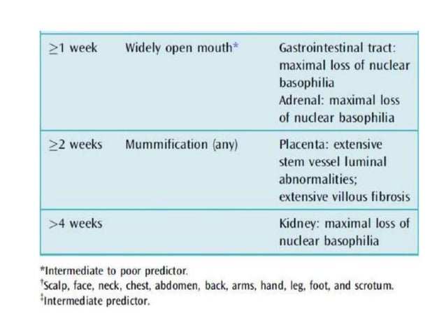 Fetal autopsy | PPTX | Pregnancy | Reproductive Health