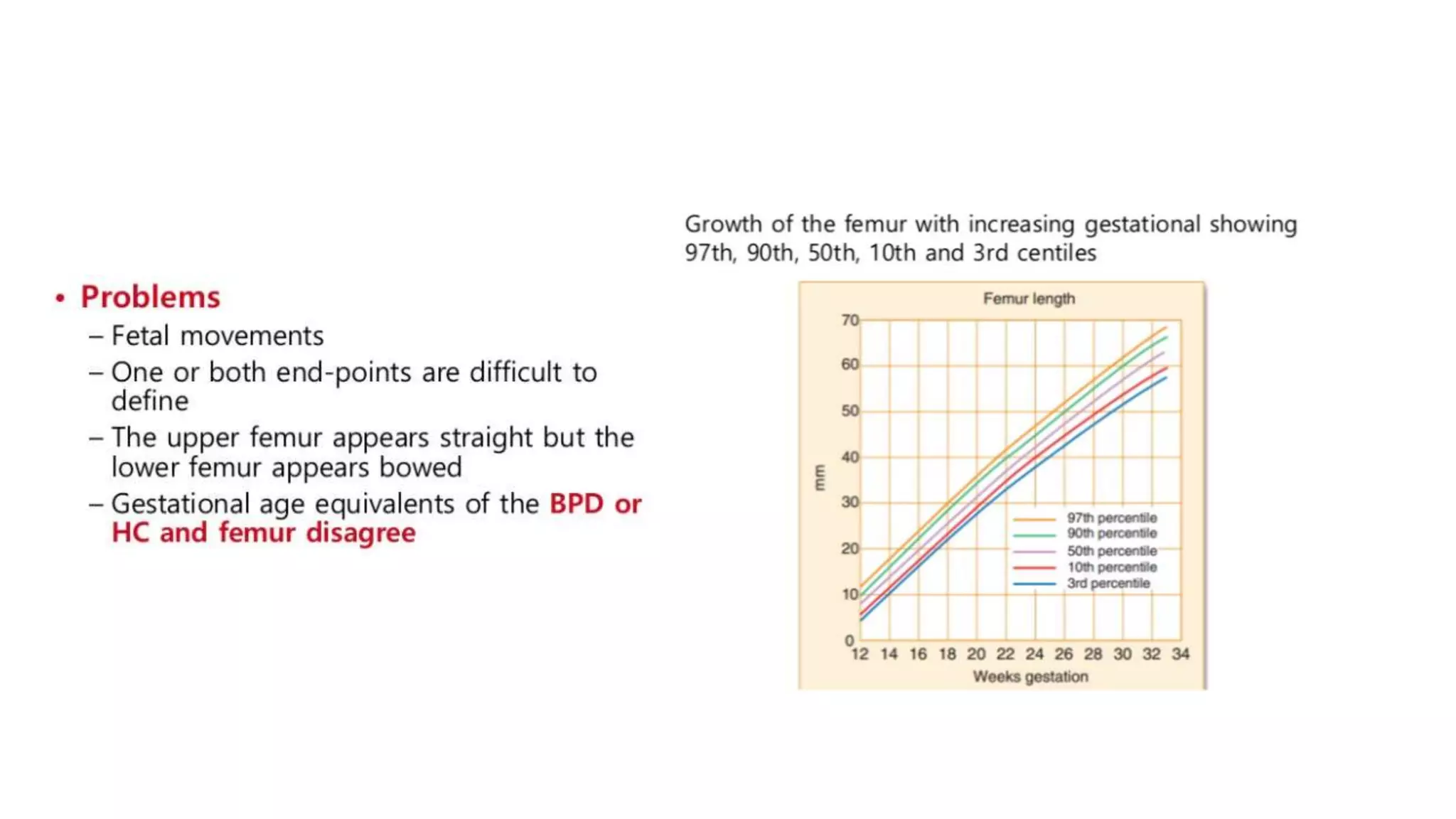 Fetal biometry parameters lk | PPTX