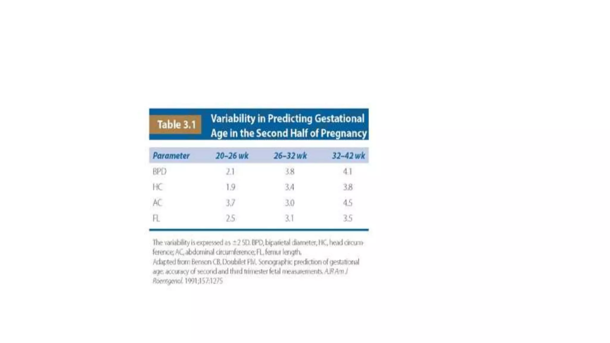 Fetal biometry parameters lk | PPTX
