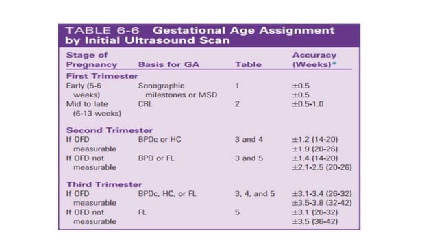 Fetal biometry parameters lk | PPTX | Pregnancy | Reproductive Health
