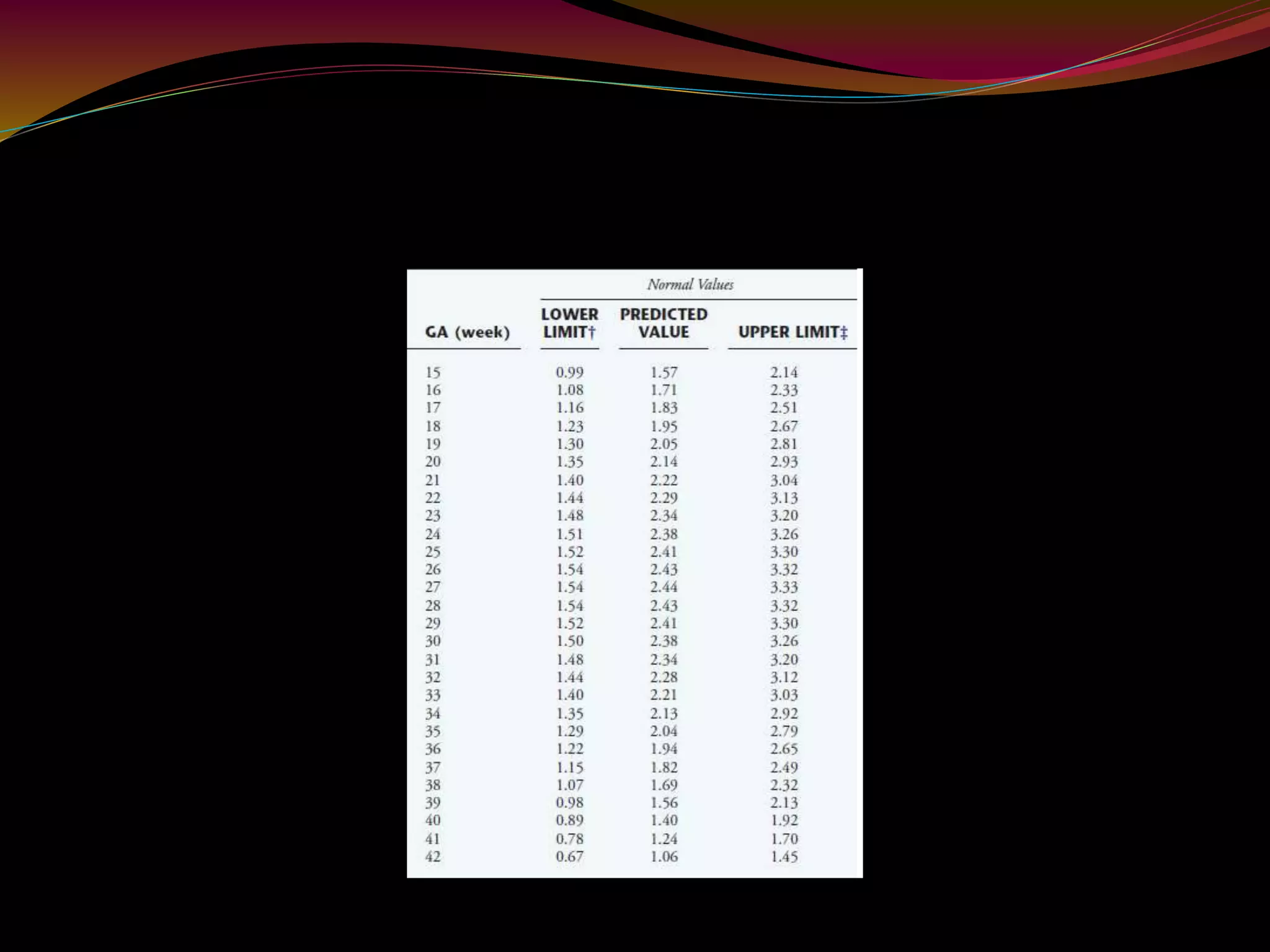 Fetal biophysical profile | PPTX