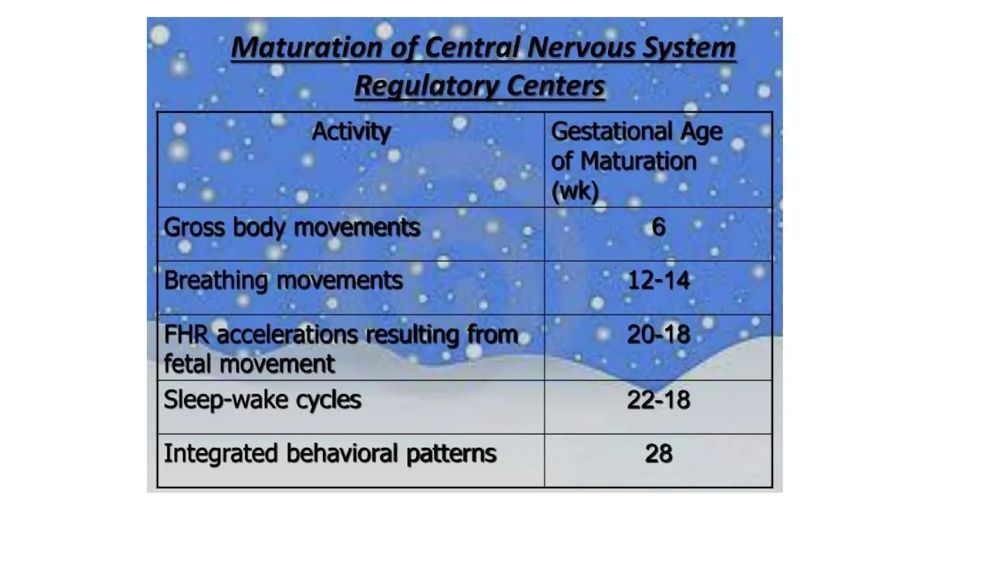 Fetal Biophysical profilekgkgjggkgjgjg.pptx