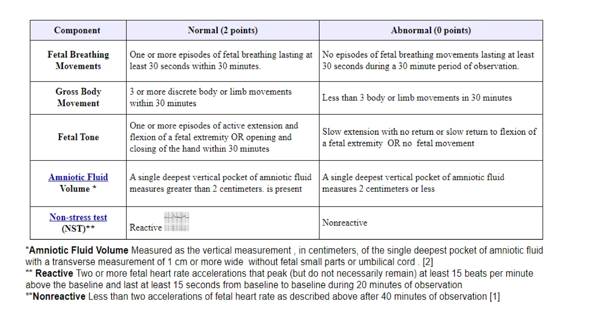 Fetal Biophysical profilekgkgjggkgjgjg.pptx