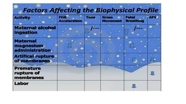 Fetal Biophysical profilekgkgjggkgjgjg.pptx