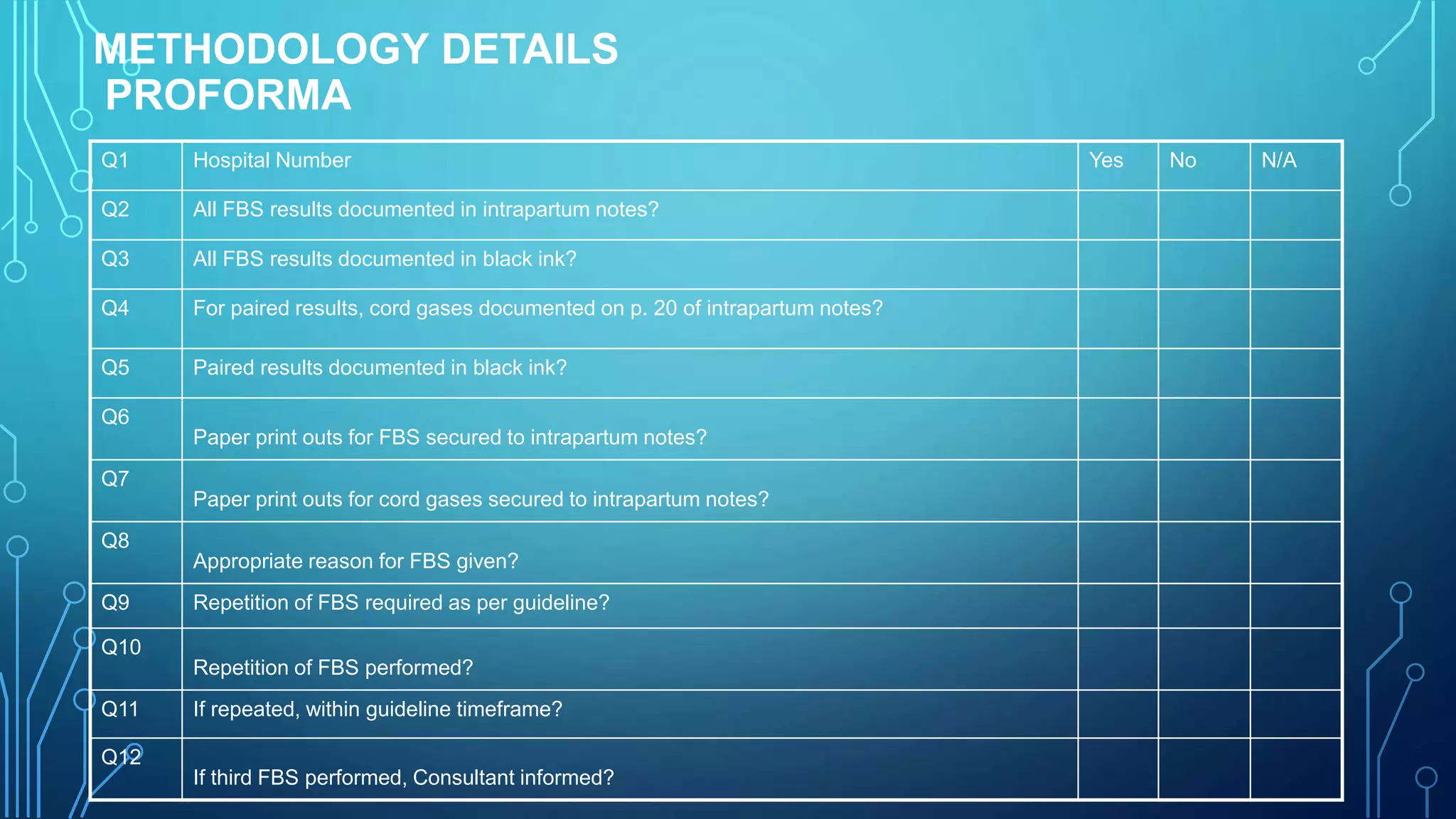 Fetal blood sampling and cord gases | PPTX
