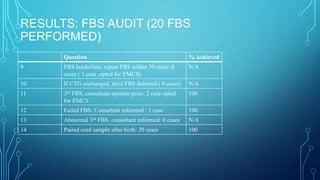 Fetal blood sampling and cord gases | PPTX