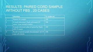 Fetal blood sampling and cord gases | PPTX