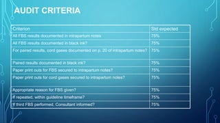 Fetal blood sampling and cord gases | PPTX