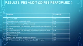 Fetal blood sampling and cord gases | PPTX