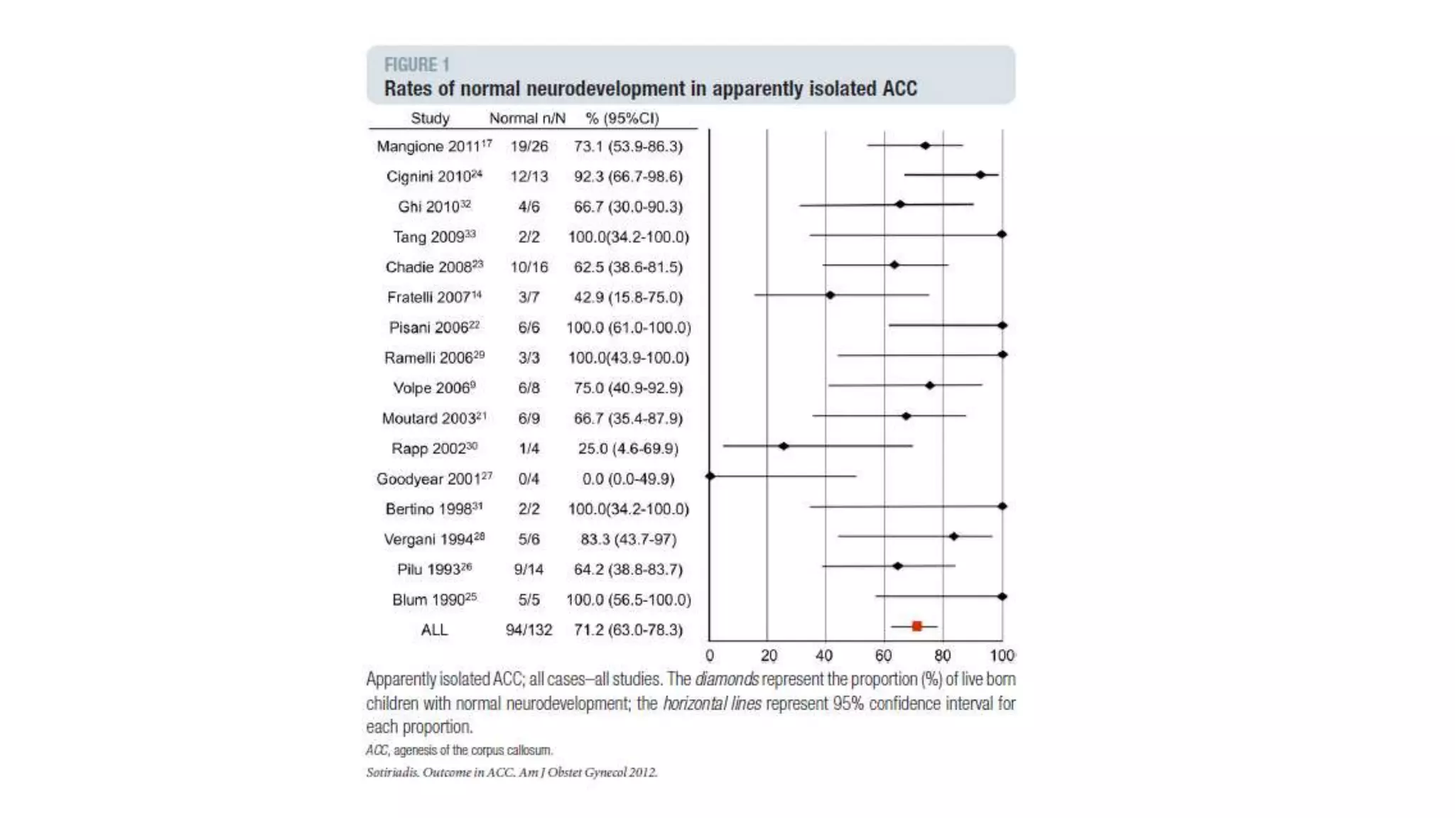 Fetal brain anomalies | PPTX