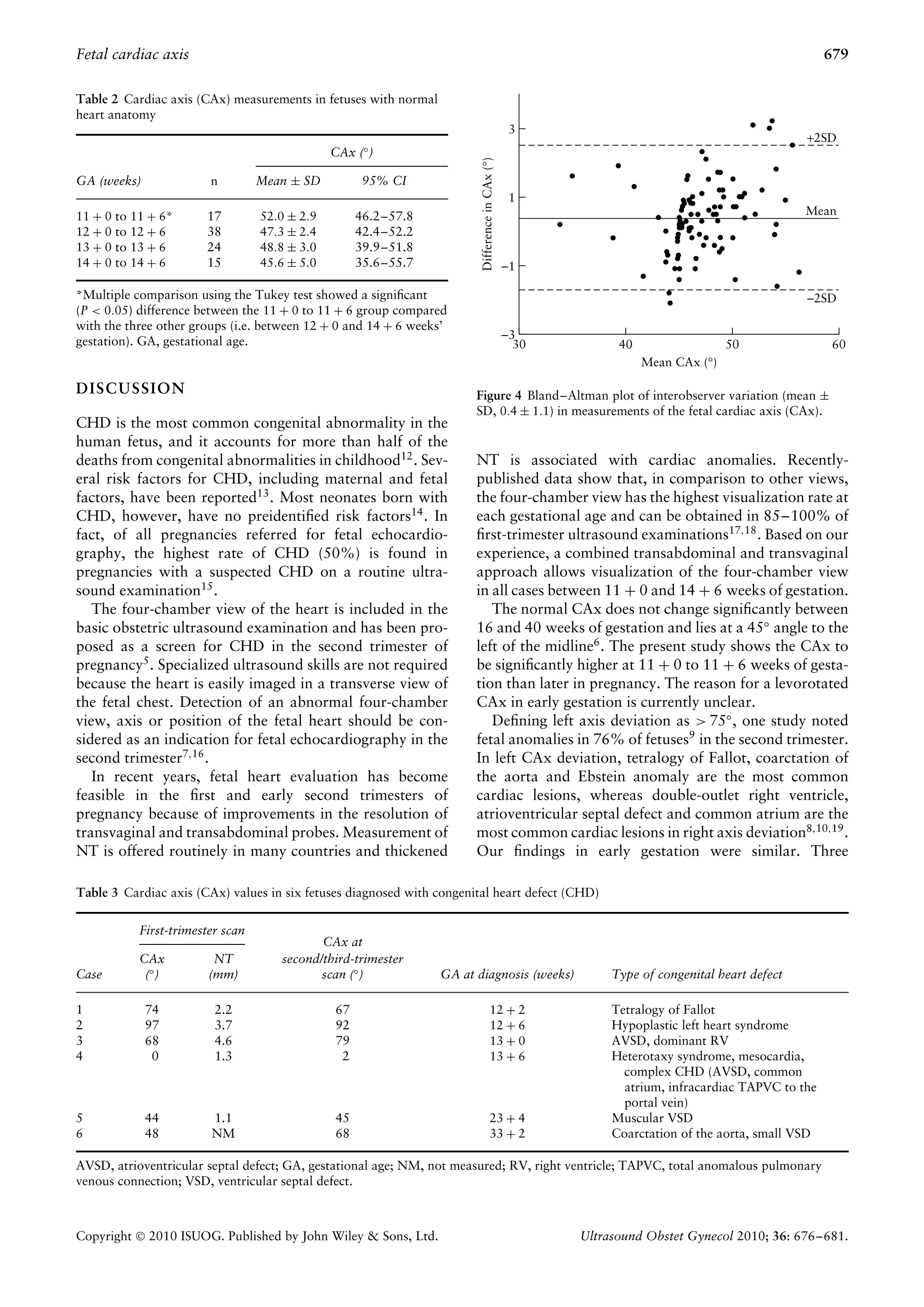 Fetal cardiac axis in 1st trimester | PDF