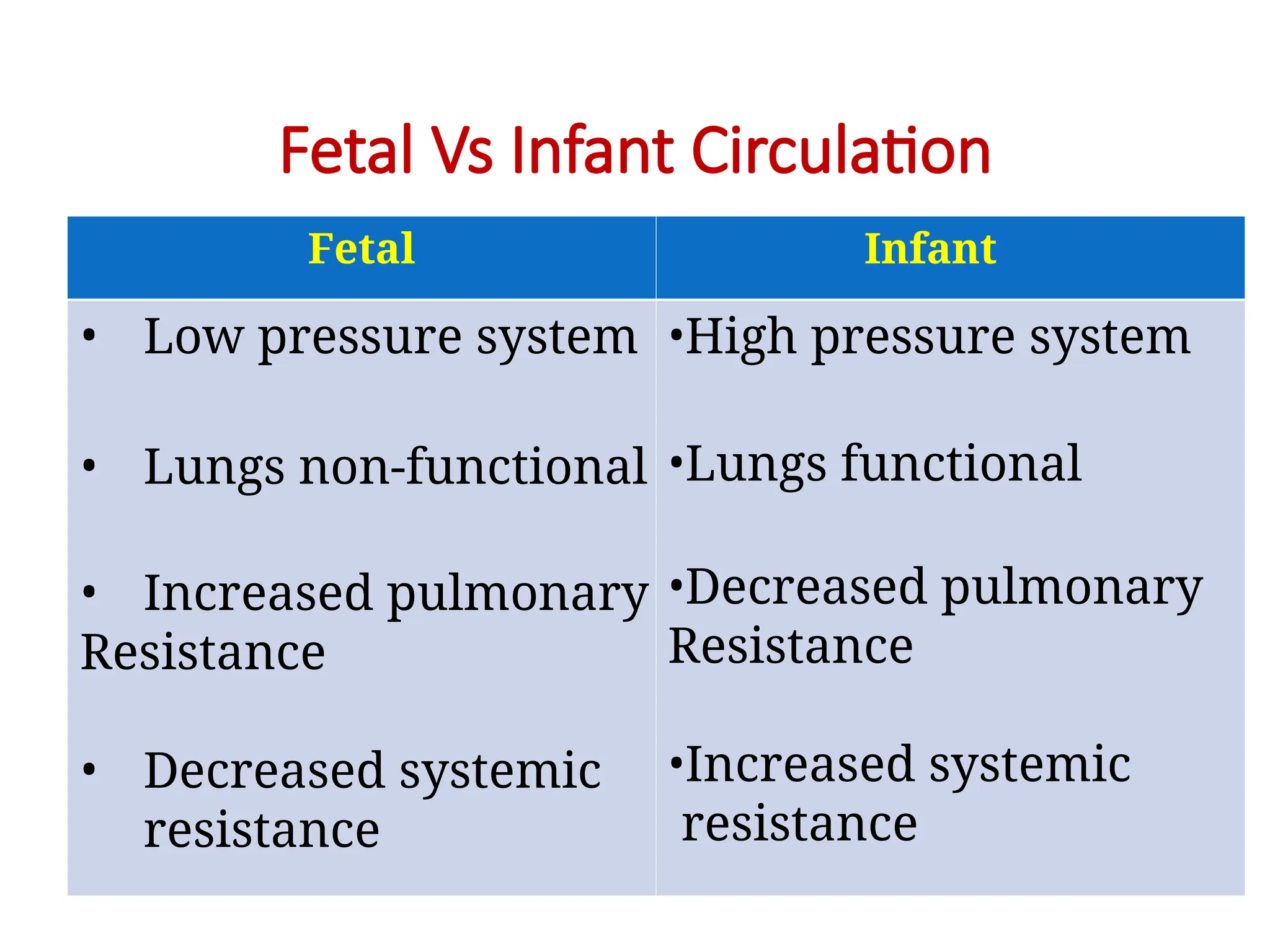 fetalcirculation-181202080431.ppt....... | PPT