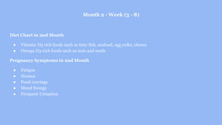 Fetal Development Week by Week | PPTX