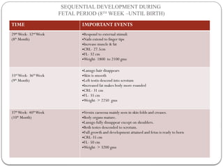 FETAL DEVLOPMENT.pptx pppppppppppppppppp | PPTX