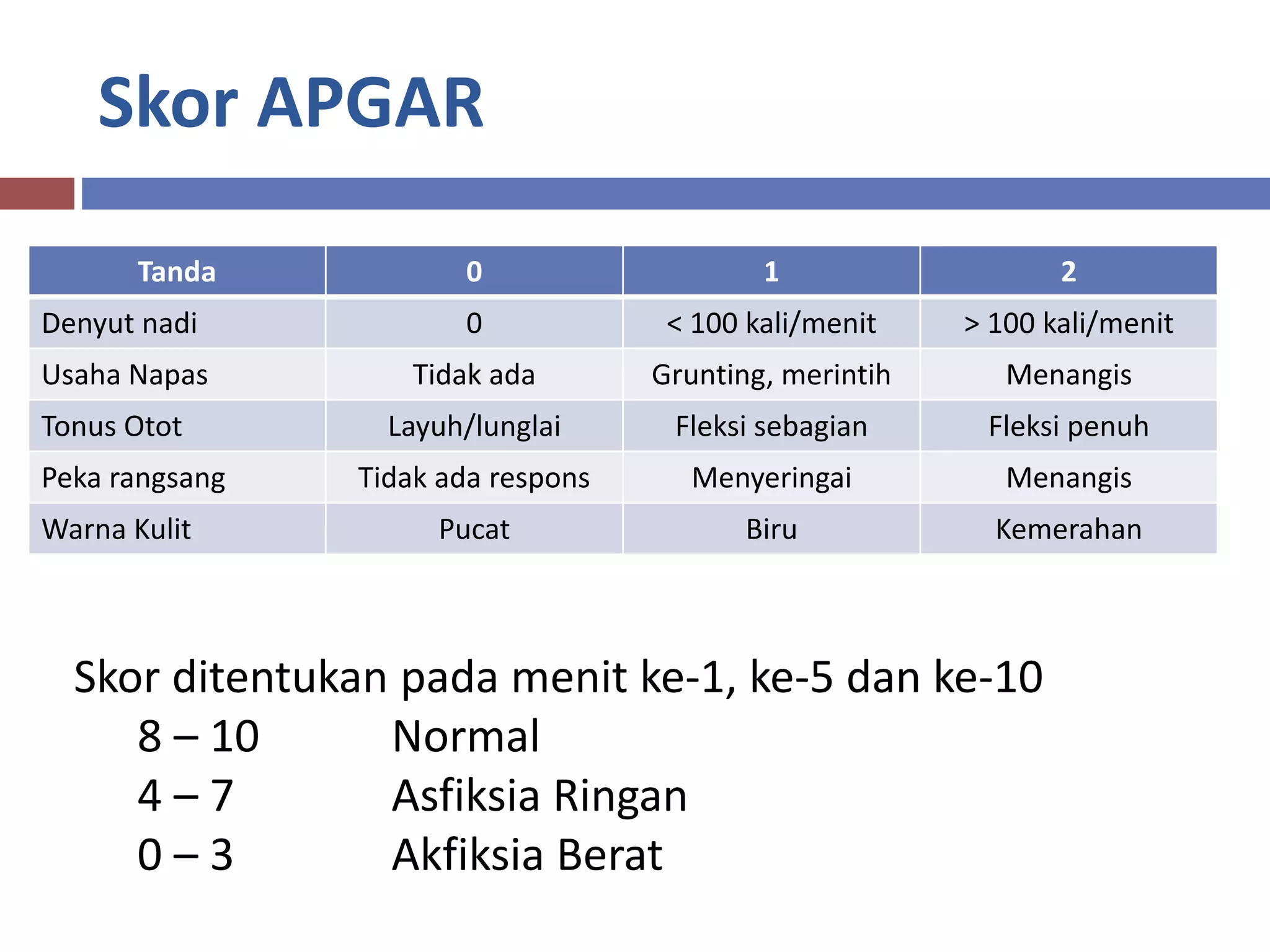Fetal distress dan asfiksia neonatorum | PPTX