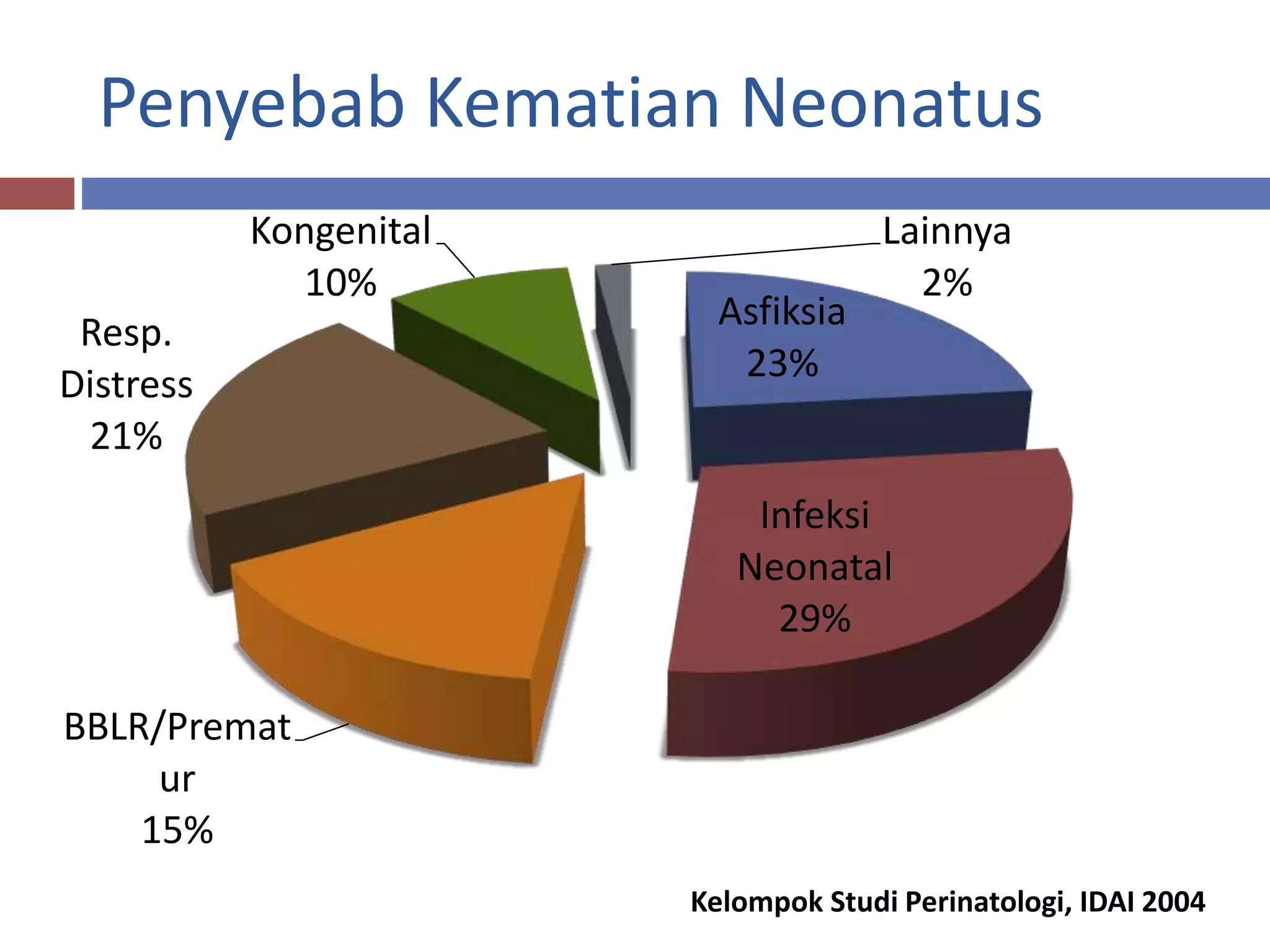 Fetal distress dan asfiksia neonatorum | PPTX