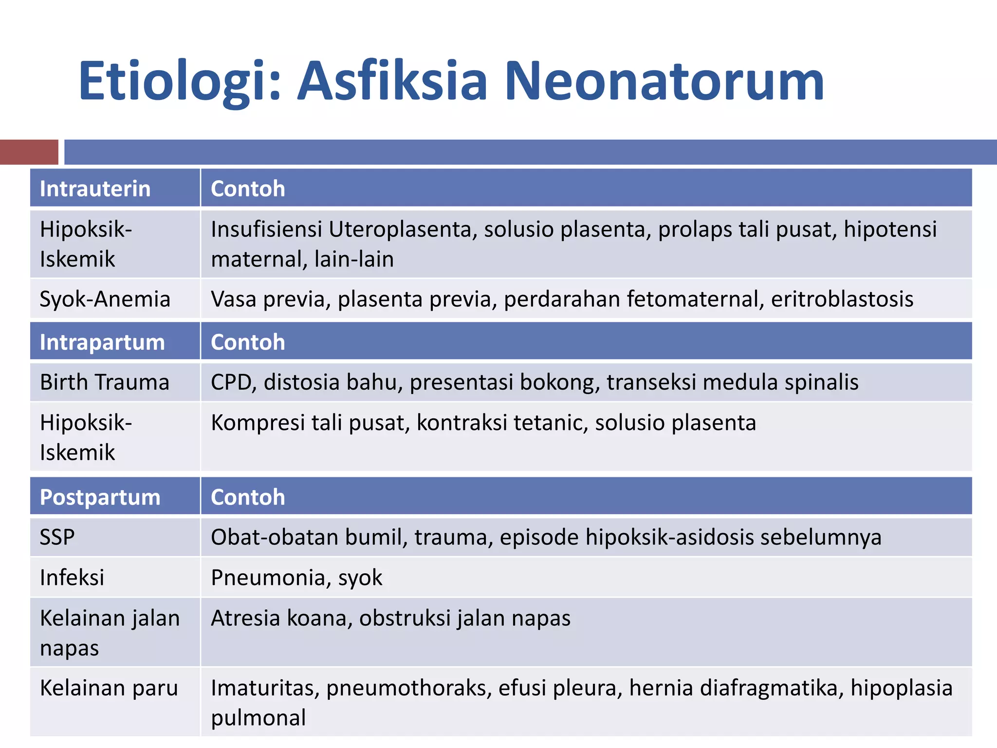 Fetal distress dan asfiksia neonatorum | PPTX