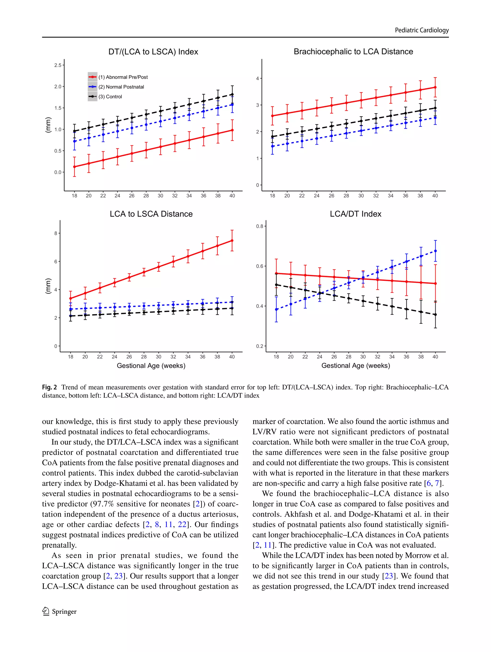Fetal echocardiographic measures to improve the prenatal diagnosis of ...