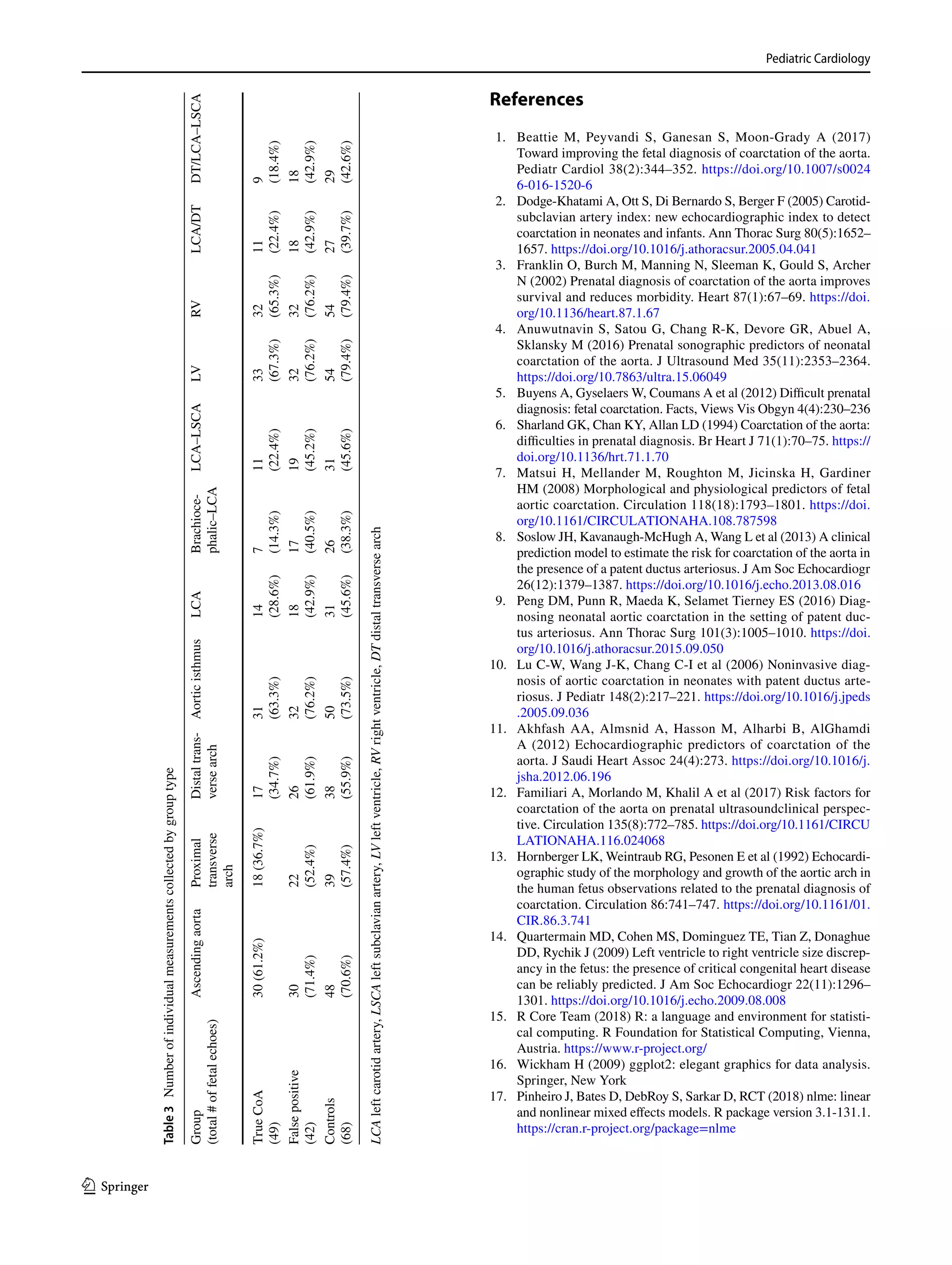 Fetal echocardiographic measures to improve the prenatal diagnosis of ...