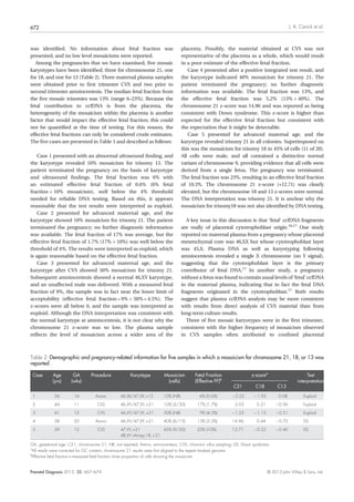 Fetal fraction nipt pnd | PDF