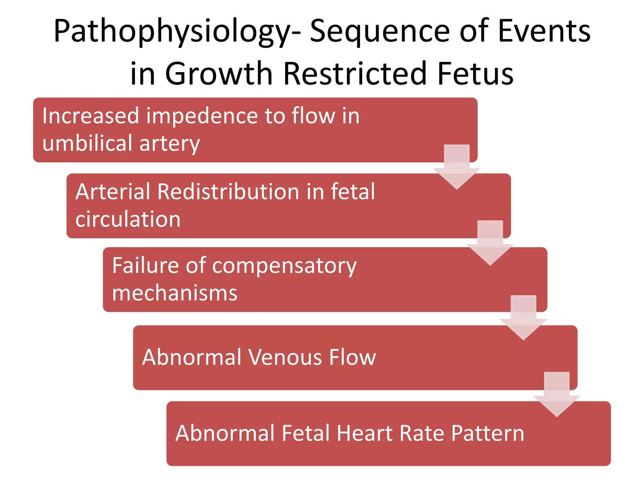 Fetal Growth Restriction.pptx