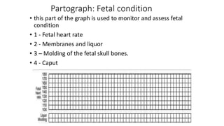 Fetal health surveillance in labour | PPTX
