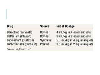 Fetal Lung Development and its applied aspects.pptx