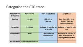 Fetal monitoring.pptx