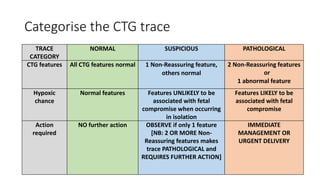 Fetal monitoring.pptx