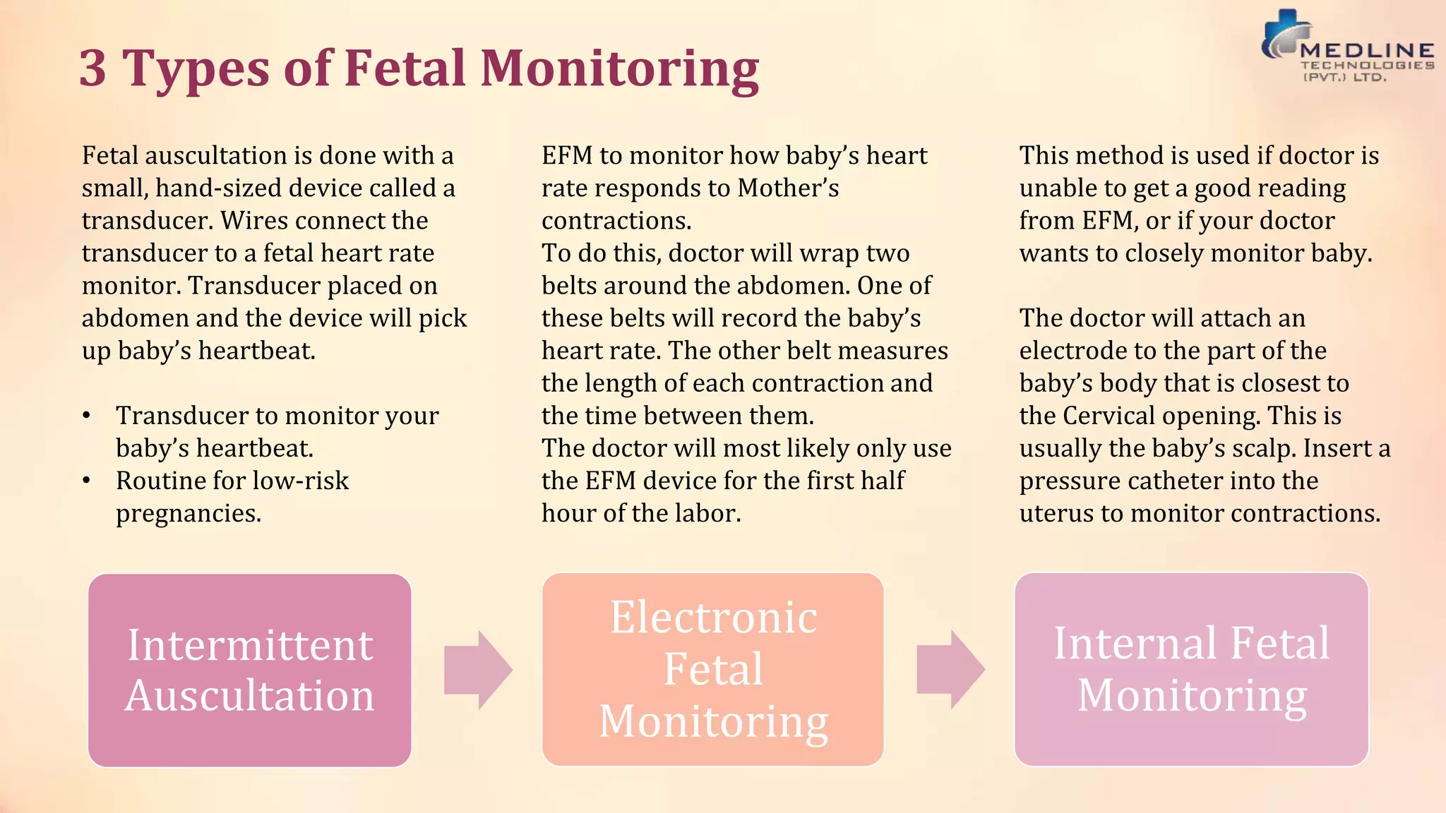 Fetal Monitoring Devices | PPTX