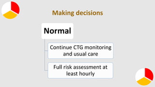 Fetal monitoring in labour obstetrics and gynecology | PDF