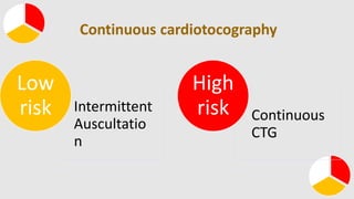 Fetal monitoring in labour obstetrics and gynecology | PDF