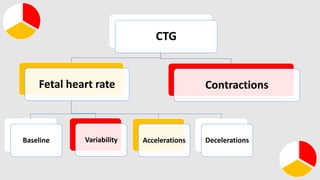 Fetal monitoring in labour obstetrics and gynecology | PPT