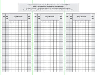 Fetal movement chart | PDF