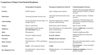 FETAL SKELETAL DYSPLASIA- An approach to diagnosis ppt(JC).pptx