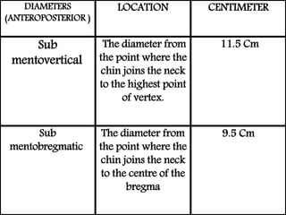 Fetal skull | PPTX | Pregnancy | Reproductive Health