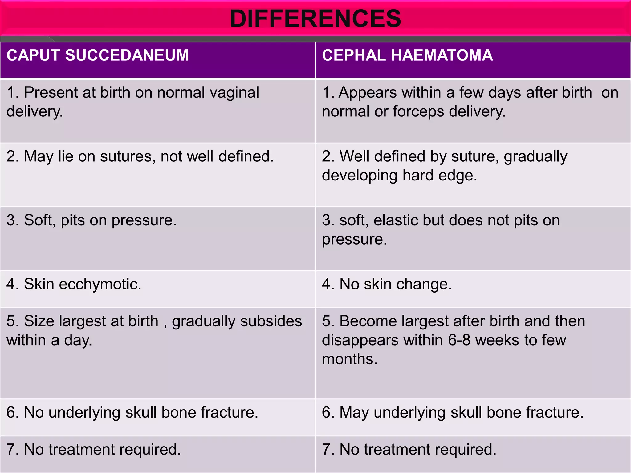 Fetal skull | PPTX