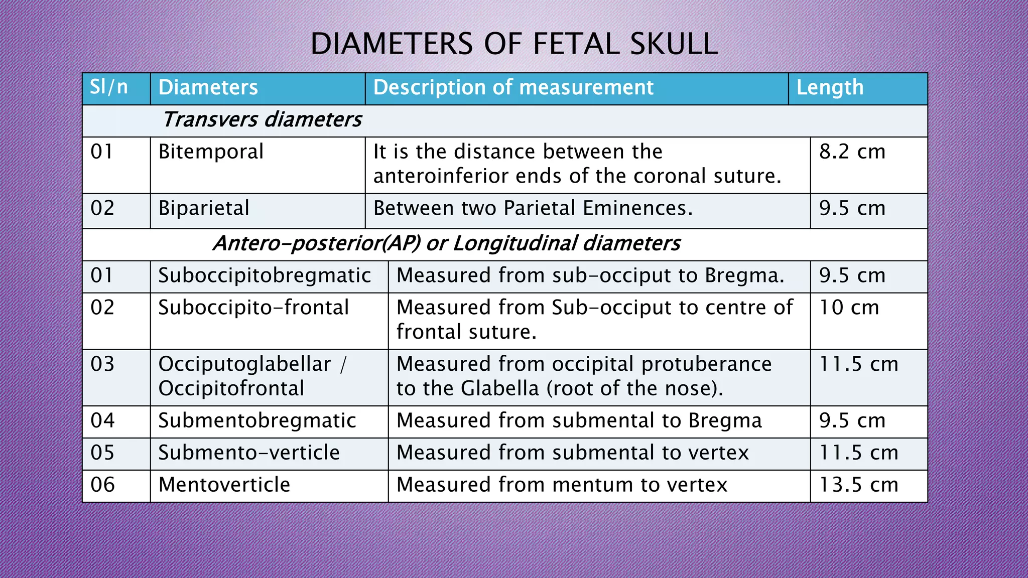 Fetal skull | PPTX