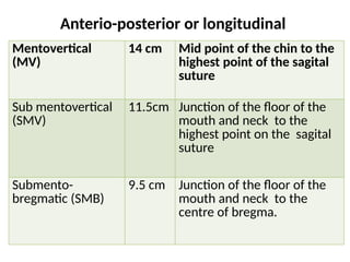FETAL SKULL INCLUDING BONES AND DIAMETERS | PPTX