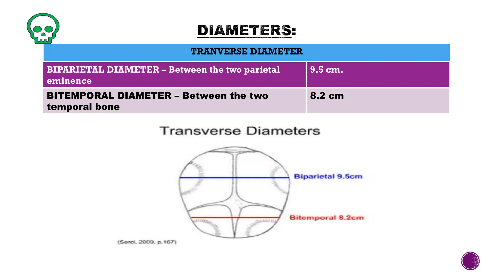 FETAL SKULL -LANDMARK,REGIONS,BONE,SUTURE,DIAMETER- OBG.pdf